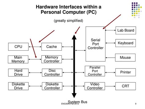 Ppt Eng3640 Microcomputer Interfacing Powerpoint Presentation Free Download Id 4707576