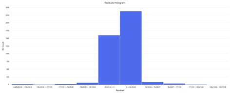 Build And Deploy A Regression Model Of House Renting In India Using Azure Automl