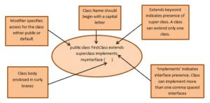 Java Class Vs Object How To Use Class And Object In Java