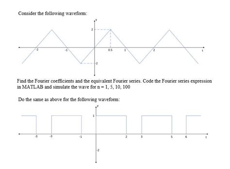 Solved Consider The Following Waveform Find The Fourier