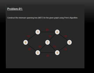 Dsa Prims Algorithm Pptx