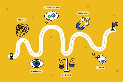 How To Create A Customer Journey Map In 2022 Keap