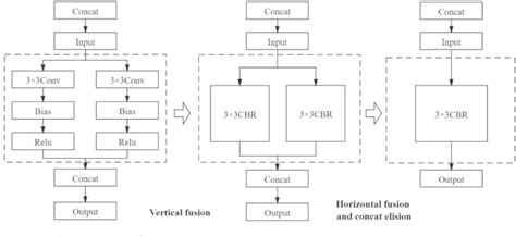 figure 8 from real time identification of rice weeds by uav low
