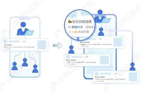 极光笔记 如何通过“推送文案的千人千面”有效提升用户转化和留存 知乎