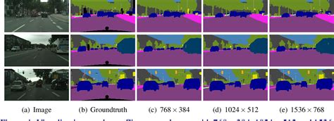 figure 4 from feature pyramid encoding network for real time semantic