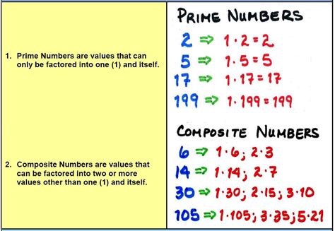 prime and composite numbers 42 off gt