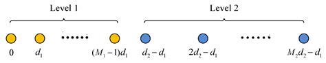Underdetermined DOA Estimation For Wideband Signals Via Focused Atomic Norm Minimization
