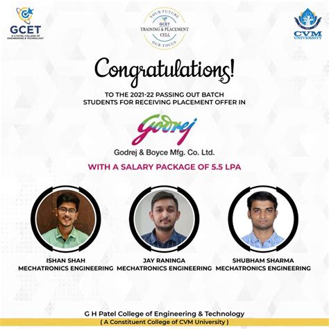G H Patel College Of Engineering And Technology On Linkedin Cvm Cvmuniversity Gcet25years