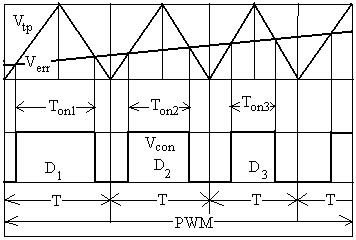 Generation Of The PWM Control Pulses Download Scientific Diagram