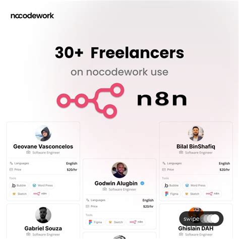 N8n Workflowautomation Opensource Nocode Lowcode Automation Freelancetalent Nocodework