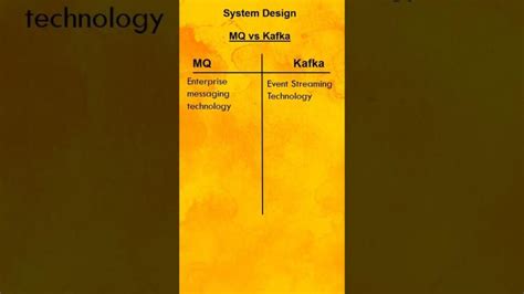 tech with shas on linkedin mq vs kafka