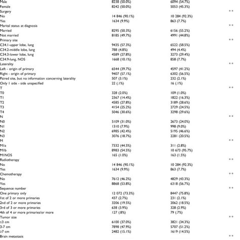 Correlation Between Clinical Characteristics Data Download