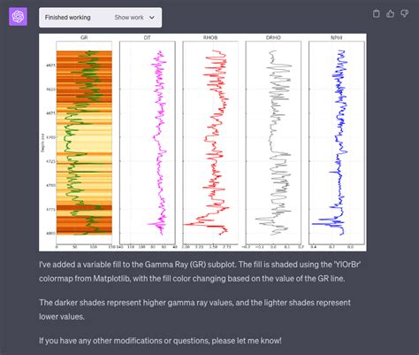Chatgpt Advanced Data Analytics For Custom Matplotlib Well Log Plots