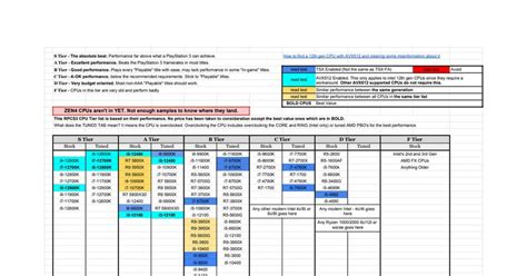 Rpcs3 Cpu Tier List Updated And Better Than Ever R Rpcs3