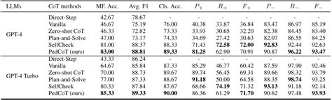 Pdf Llms Can Find Mathematical Reasoning Mistakes By Pedagogical