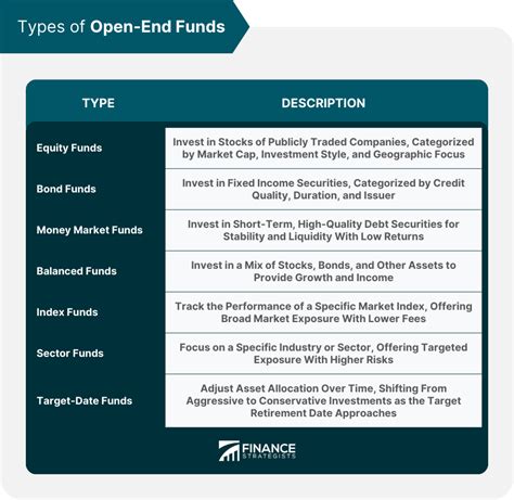 Open End Fund Definition Types Pros Cons And Pricing