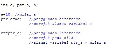 Pengertian Pointer C Dan Contoh Pointer C Tomi Fathurohman