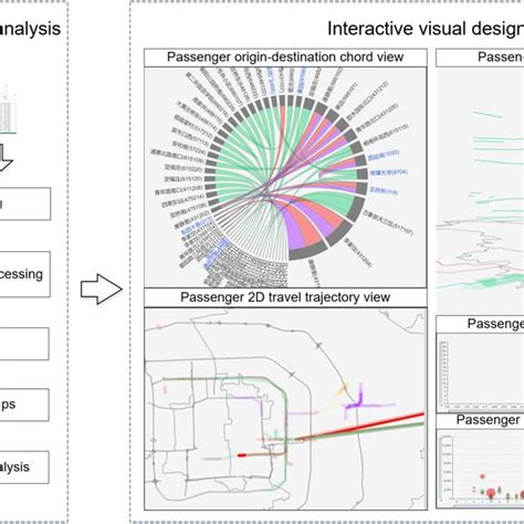 multi view interactive visual exploration of individual association for