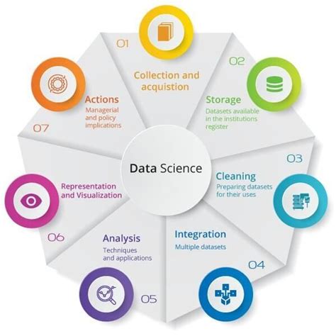 Datascience Machinelearning Datascience Sql Bigdata Analytics Ai