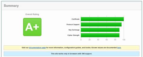 How To Install SSL Certificate In Hostgator Apache Web Server
