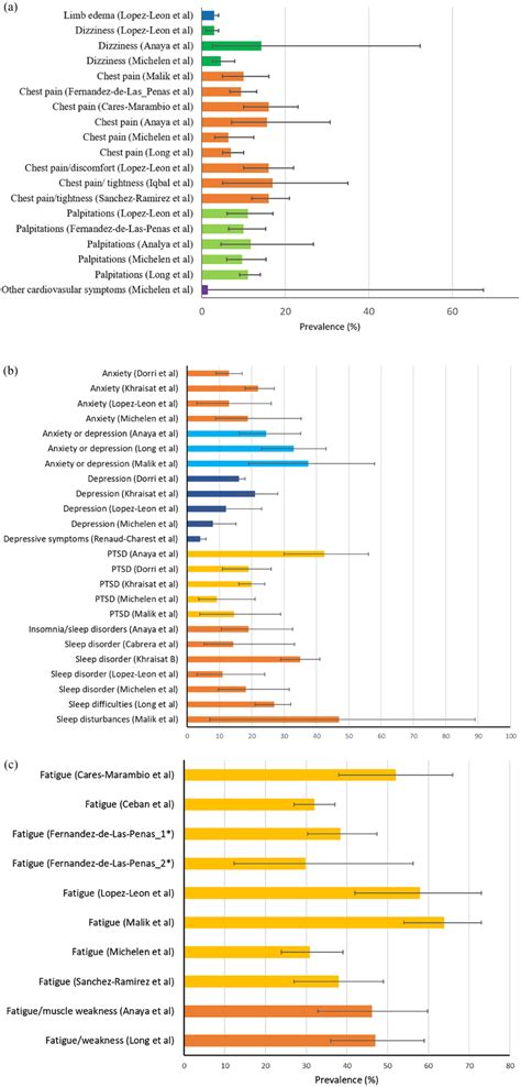A Meta Analysis Results Of Prevalence Estimates Of Conditions Within