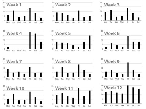 Better Way To Display Three Pieces Of Data On One Graph For A Website Graphic Design Stack