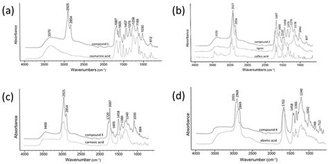 P Anisaldehyde Ir Spectrum