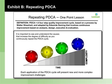 PDCA Scientific Problem Solving Method Introduction And Overview By Todd Mc Cann PPT