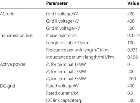 Parameters Of The Three Terminal Vsc Hvdc System Download Scientific