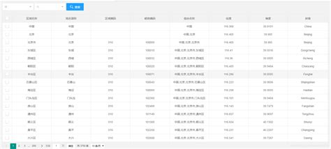 省市区管理sql数据表设计、以及全国省市区全部最新数据 阿里云开发者社区