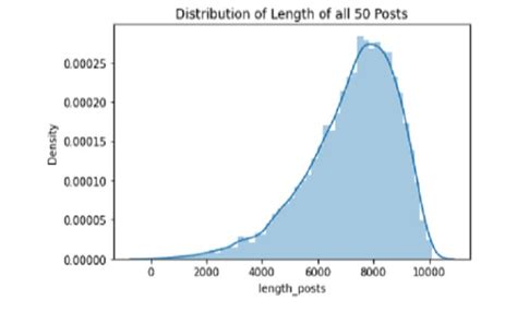 Analyze Data And Do Visualization Using Pandas Numpy Matplotlib By