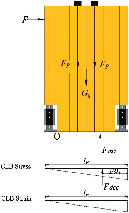 Calculation Sketch And The Stress And Strain Diagrams At Dec Download