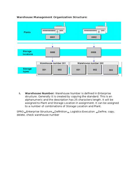 Sap Wm Organization Structuredocx Warehouse Logistics