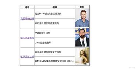 【html】html基础6 2（表格之合并单元格） html table 合并单元格 csdn博客