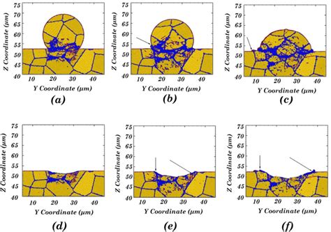 Molecular Dynamics Simulation Showing Microstructure For An Impact Download Scientific Diagram