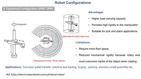 Robot Anatomy And Motion Analysispptx Robotics Technology And Computing