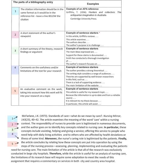 Annotated Bibliography Cggs Senior School Cggs Library At Canberra Girls Grammar School