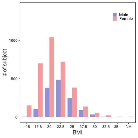 324 Metabolome 2022 — Jmorp User Guide Documentation