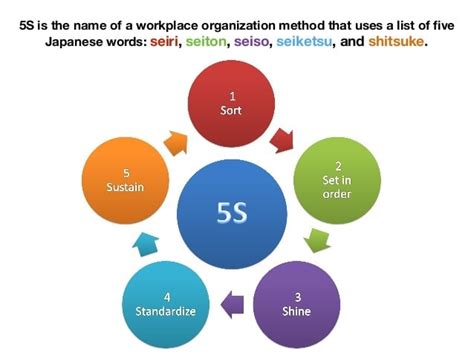 What Is Kaizen The Importance Of Kaizen And The Kaizen Cycle