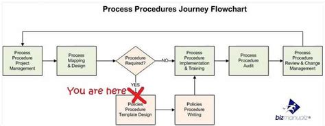 Ithy Leveraging Llms For Coursebook Creation A Step By Step Guide
