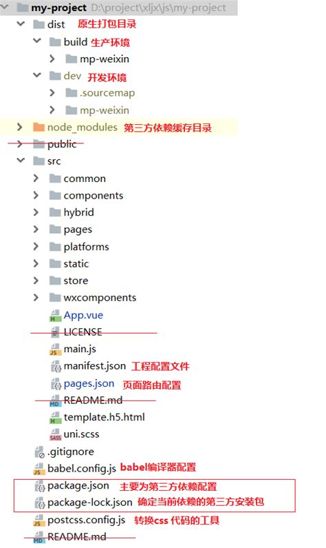 Hbuilderx版与cli版互转指南参考arch Hbuilderx版与cli版互转指南参考 千里不留行 个人记录