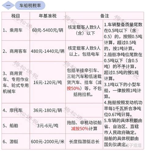 2023最新最全税率表！增值税 企业所得税 个税 房产税 契税等18个税种！ 知乎