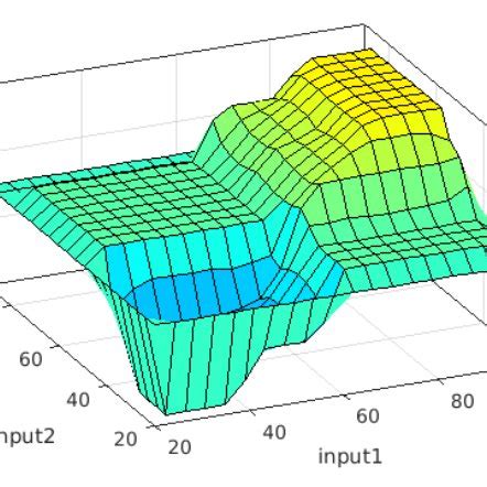 Input Variables Source MATLAB Output Download Scientific Diagram