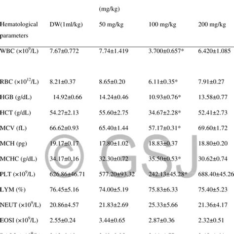 Effect Of 28 Days Oral Administration Of Ethanol Leaf Extract Of Cassia Download Scientific