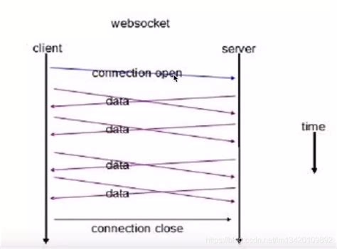 Websocket多个客户端websocket 多客户端 Csdn博客