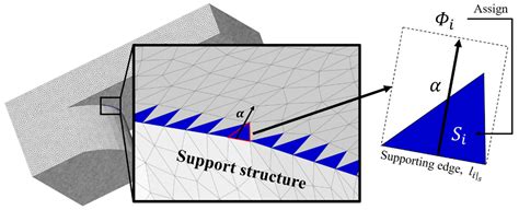 facet connectivity based estimation algorithm for manufacturability of