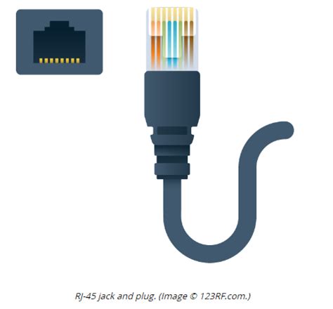 Certmaster Learn Network Exam N10 008 Lesson 2 Deploying Ethernet Cabling Flashcards Quizlet