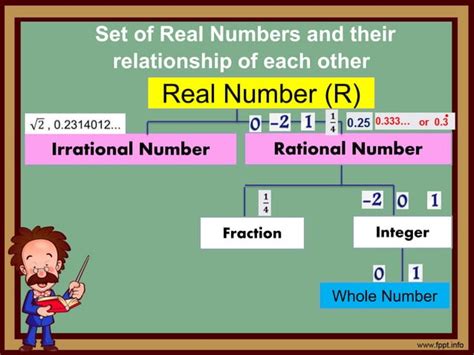 Real Numbers Ppt