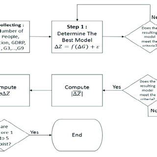 Workflow Diagram Describing Sequence Of Steps Involved In Method For Download Scientific