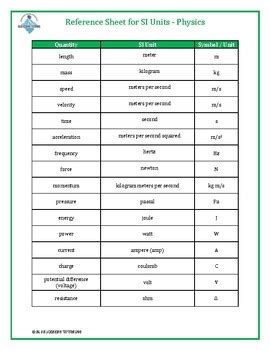 Reference Sheet For SI Units Physics By Blue Iceberg Tutoring TPT